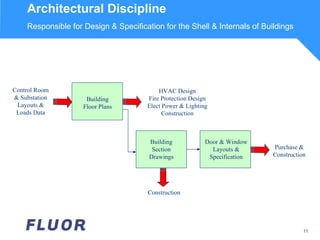 Planning For Engineering | PPT