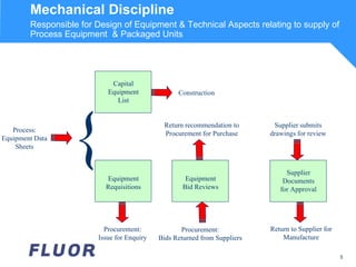 Planning For Engineering | PPT