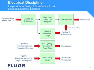 Planning For Engineering | PPT
