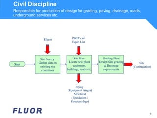 Planning For Engineering | PPT