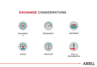 Mimsy XG Discussion Group: Planning for Integrations | PPT