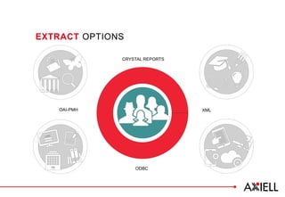 Mimsy XG Discussion Group: Planning for Integrations | PPT