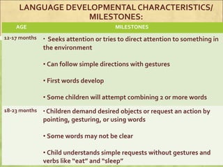 Planning for language development | PPT