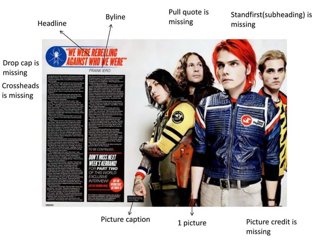 Planning for my dps | PPT