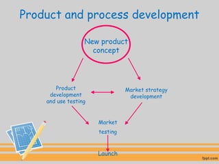 Planning for new product | PPTX