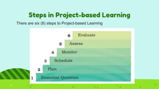 Planning for PBL Implementation session 2.pptx | Educational Assessment | Education