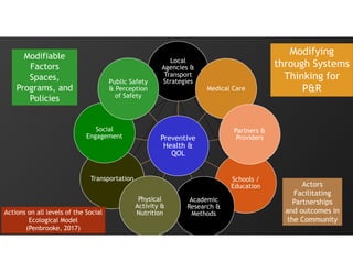 Planning for Quality of Life 2019 | PPT