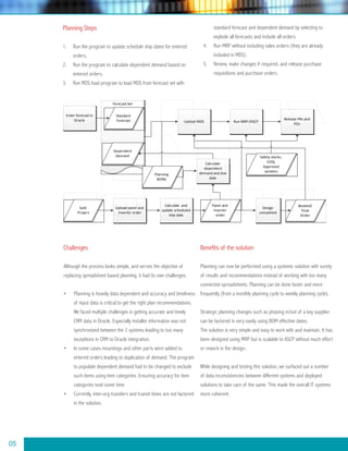 Planning for Solar Installation Company | PDF