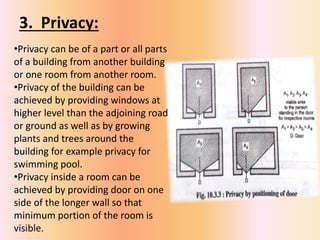 Planning for the built environment ppt | PPTX