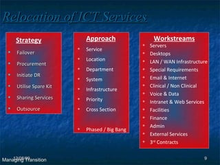 Managing IT Transition | PPT