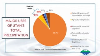 Planning for Utah's Water Future | PPTX