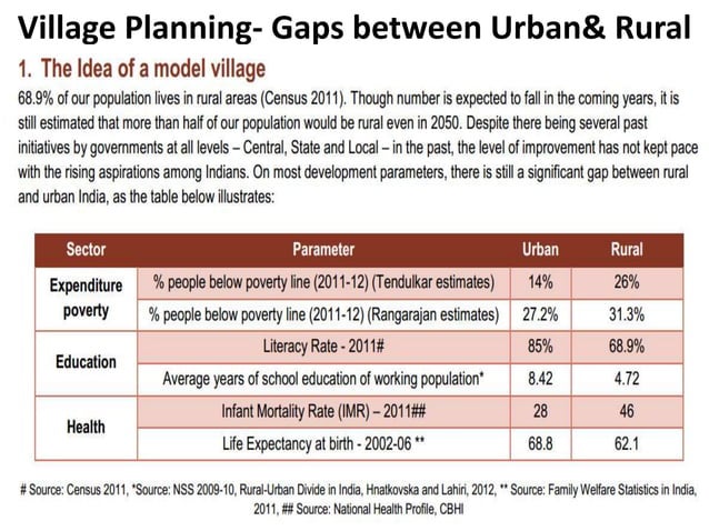 Planning for Village development | PPTX