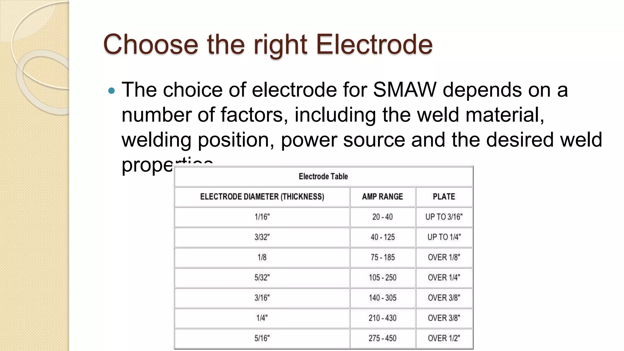 Planning for welding operations preparation for smaw welding operation ...