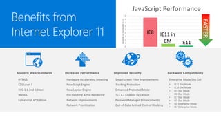 Planning for Windows 10 and Internet Explorer 11 | PPT