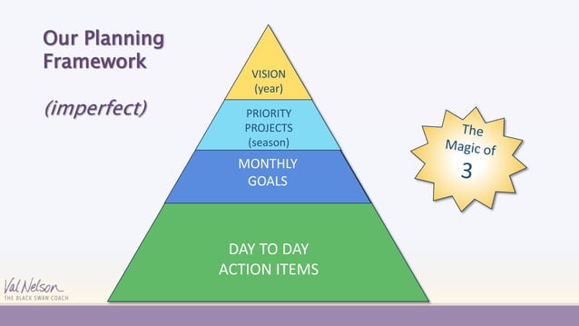 Planning Framework for HFC - Orientation Slides | PPT