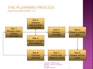 Planning function.pptx