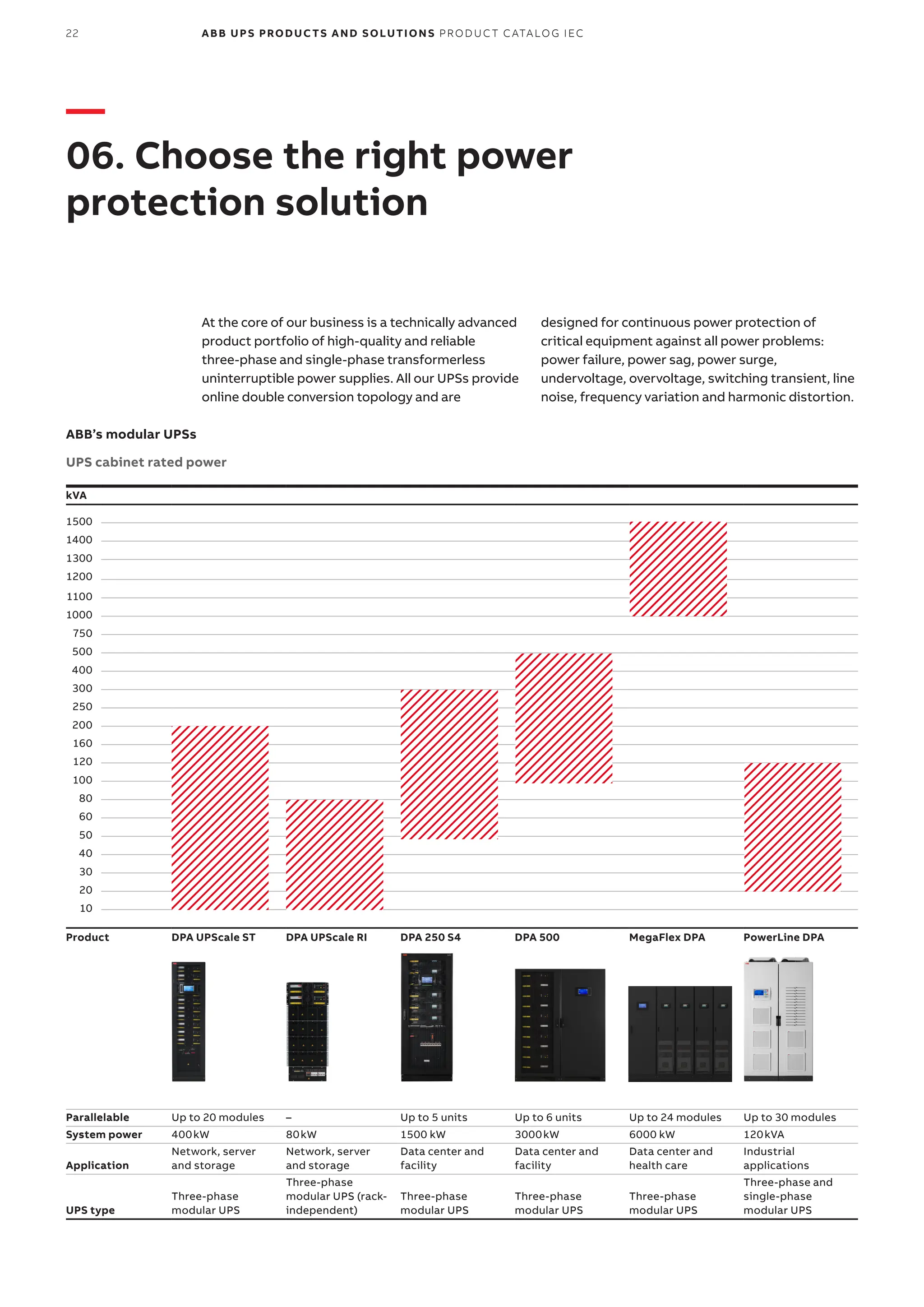 Guía de plaenación para la instalación de equipos UPS de acuedo a la ...
