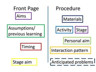 Lesson Planning I | PPTX