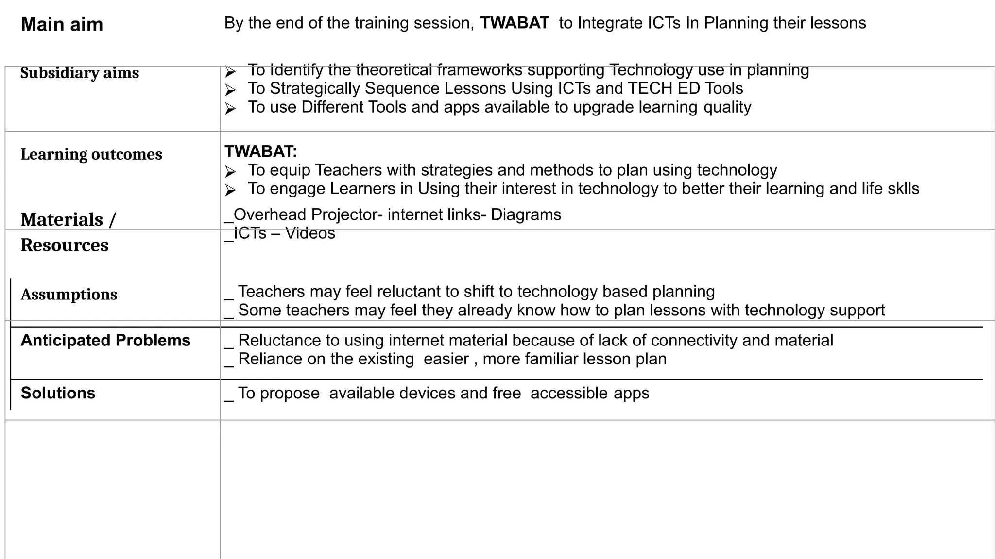 Planning ICTs integrated Lessons for EFL Students.pptx