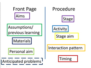 Planning III - Anticipating problems | PPTX