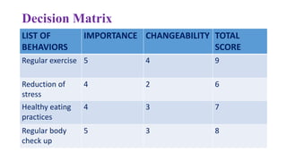 Planning,implementation and evaluation of education program on diabetes ...