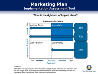 Marketing Planning Assessment Tool | PPT
