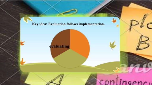 Planning,Implementing and Evaluating, and Understanding.pptx