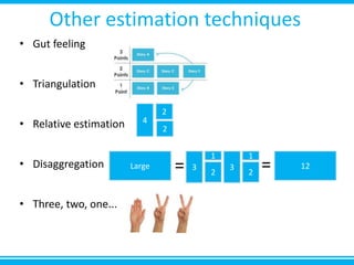 Introduction to Agile Estimation & Planning | PPTX