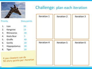 Introduction to Agile Estimation & Planning | PPTX