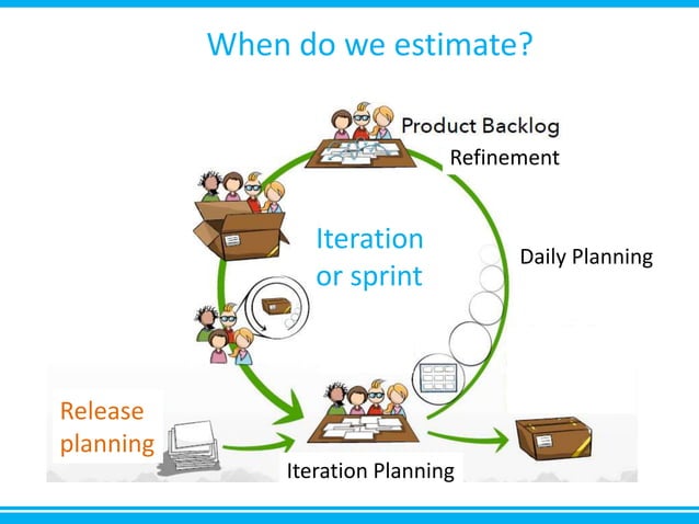 Introduction to Agile Estimation & Planning | PPT