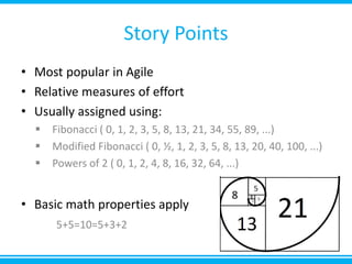 Introduction to Agile Estimation & Planning | PPT