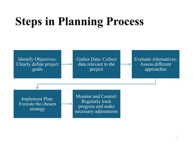 Planning in Engineering Managements.pptx
