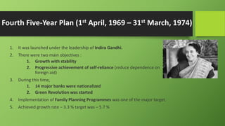 Planning in india | PPTX