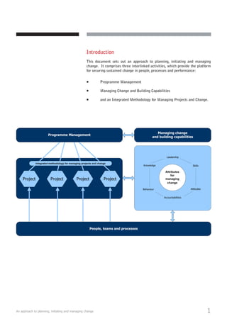 Planning, initiating, and managing change | PDF