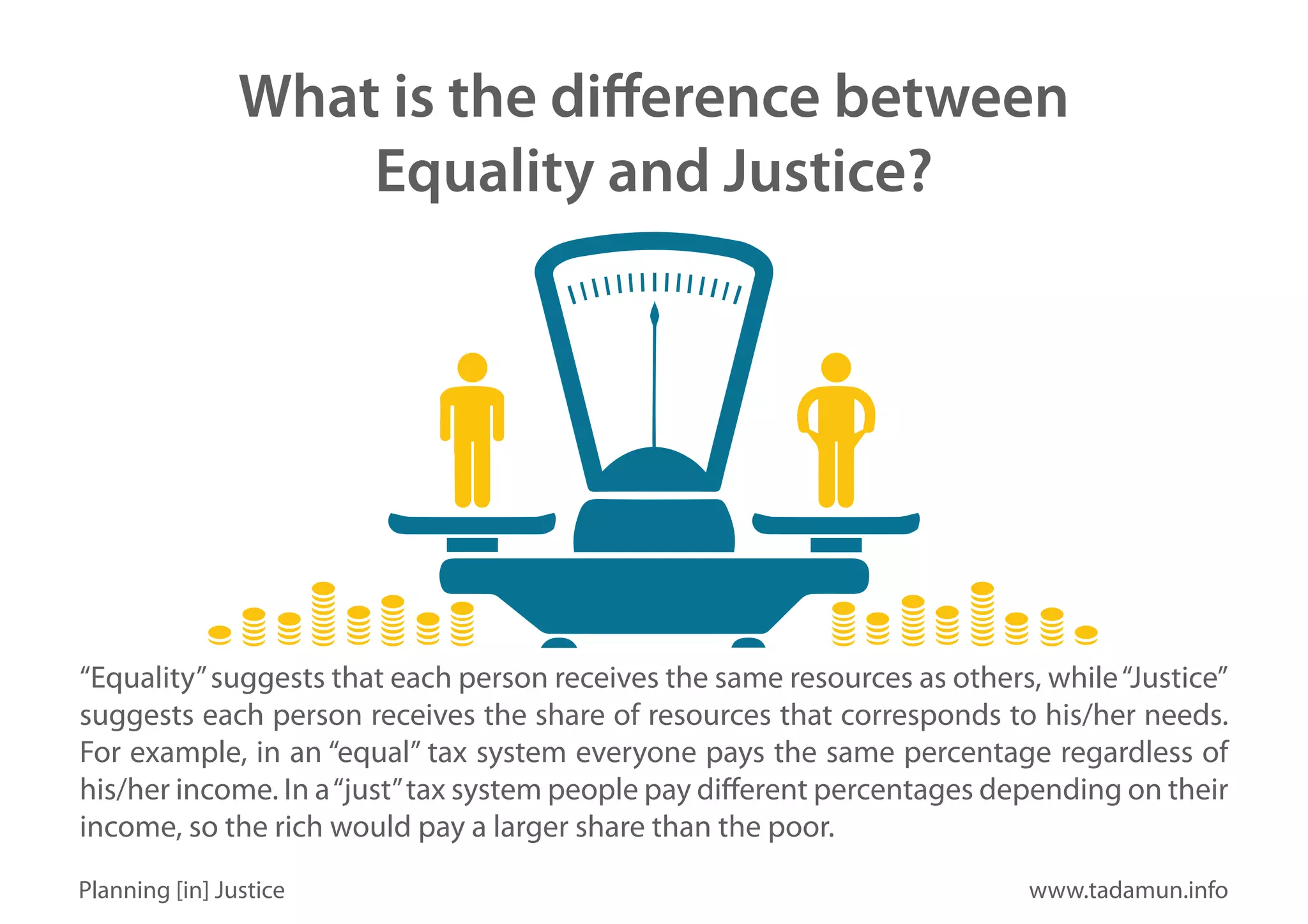 Spatial Justice in the Greater Cairo Region | PPT