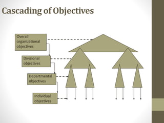 Planning in management | PPTX