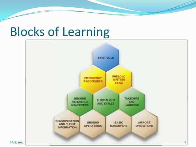 Planning instructional Activities- Fundamentals of Instruction | PPTX ...