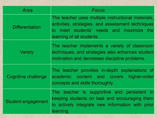 Planning Instructional Delivery | PPTX