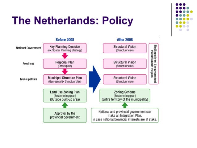 Planning in the netherlands def | PPT | Rail Travel | Travel Type