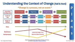 Chappaqua SCP Intro | PPT