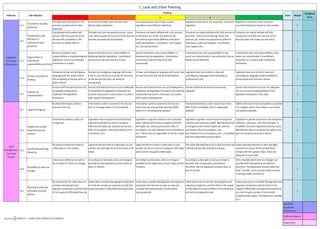 Planning Law Assessment Framework | PDF