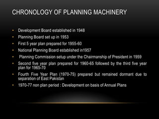 Ambreen Fatima | PPT