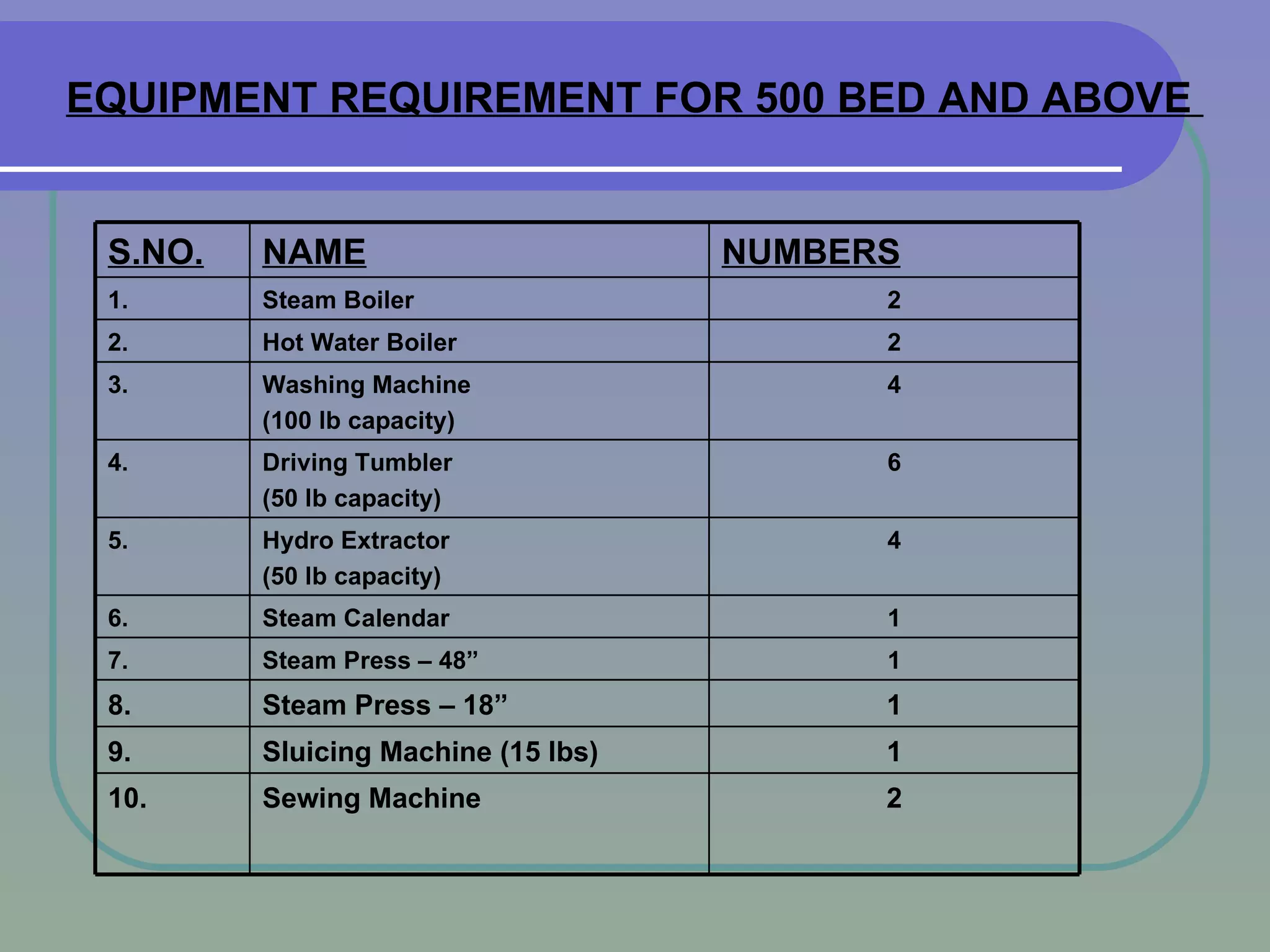 Planning & Manag. of Hospital Laundry | PPT