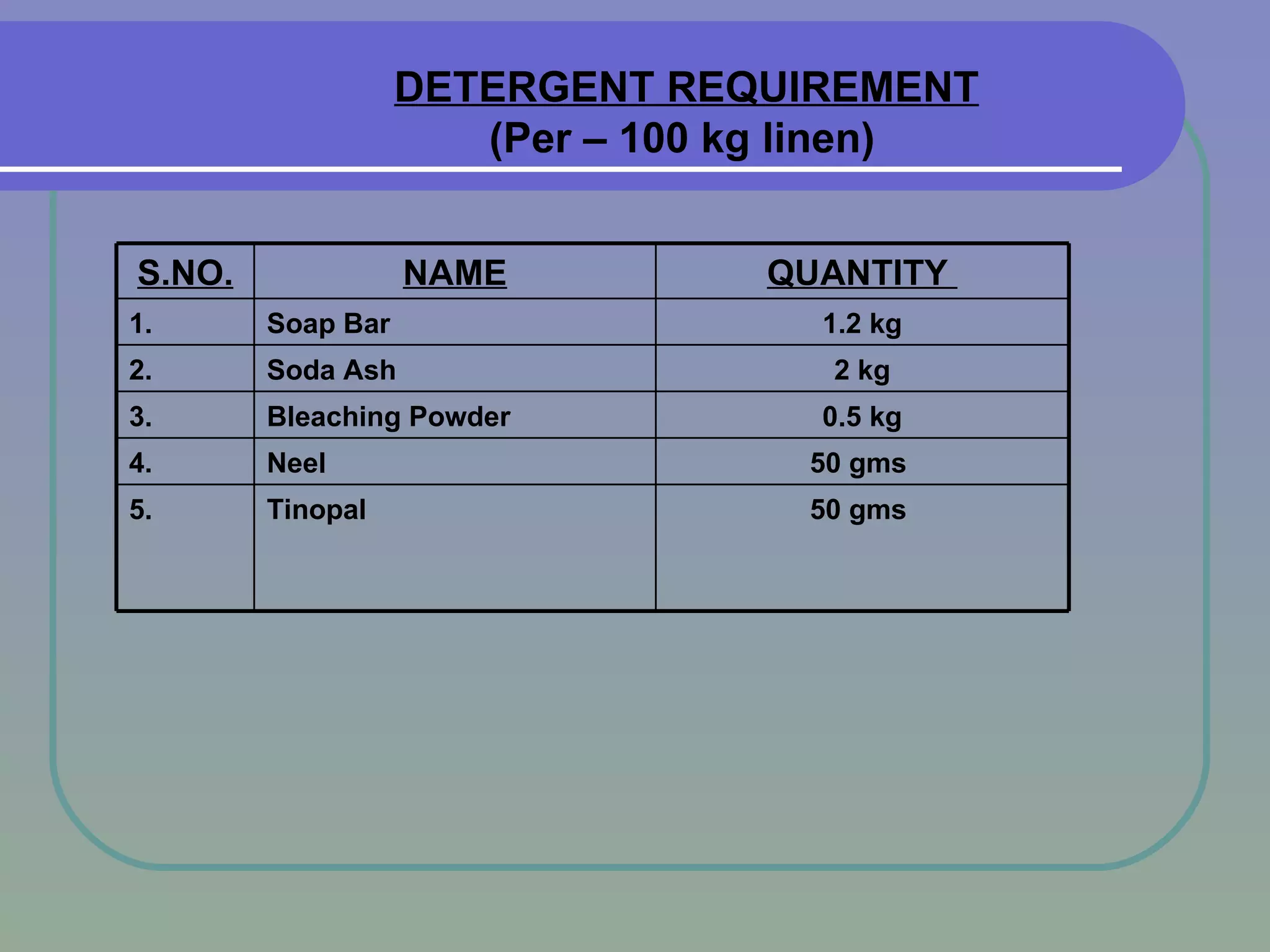 Planning & Manag. of Hospital Laundry | PPT