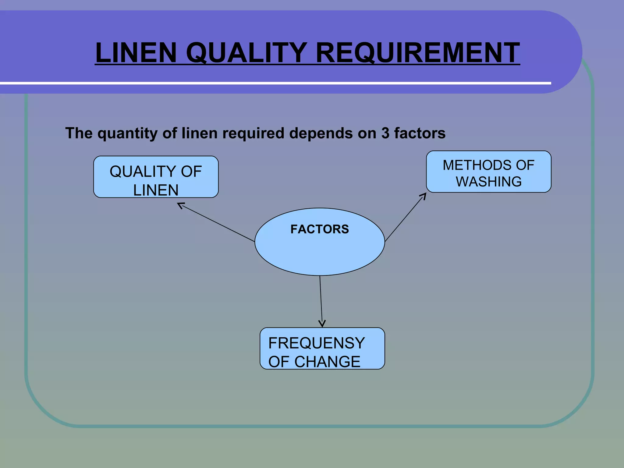 Planning & Manag. of Hospital Laundry | PPT