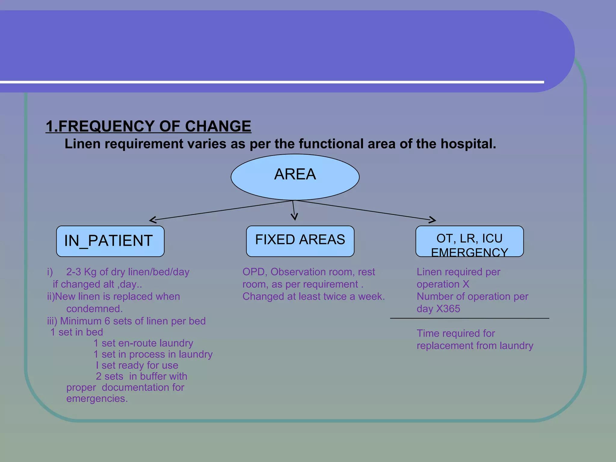 Planning & Manag. of Hospital Laundry | PPT