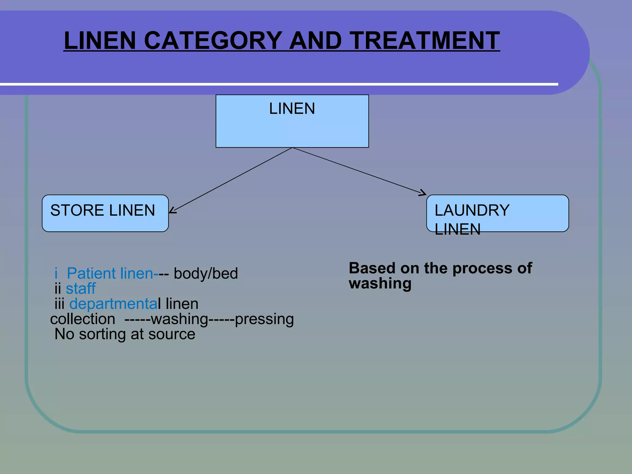 Planning & Manag. of Hospital Laundry | PPT