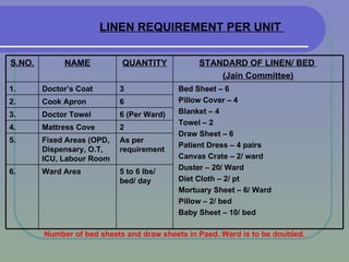 Planning & Manag. of Hospital Laundry | PPT