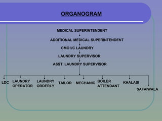 Planning & Manag. of Hospital Laundry | PPT