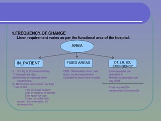 Planning & Manag. of Hospital Laundry | PPT